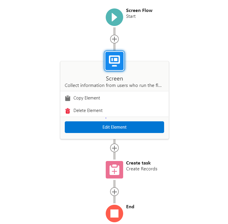 The Difference Between Workflow, Process Builder, Flow - Blog