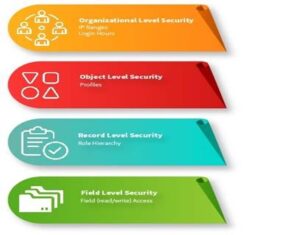 Design User Reliability and Visibility with Admin Configuration Kit