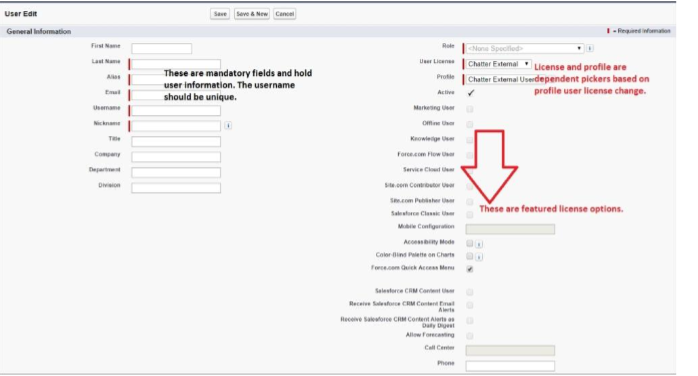 SFDC Security Models – Iqra Technology