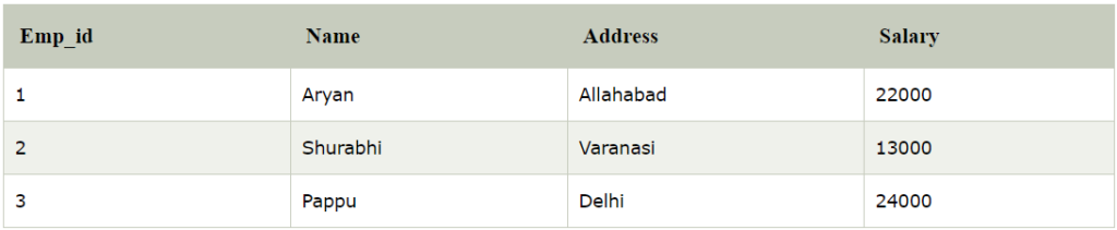 SQL Syntax to Create Table