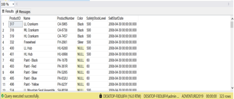 SQL Nested Queries | Free Online SQL Course