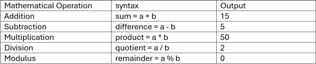 Learn C Numeric Data Types Free Examples And Hindi Tutorial