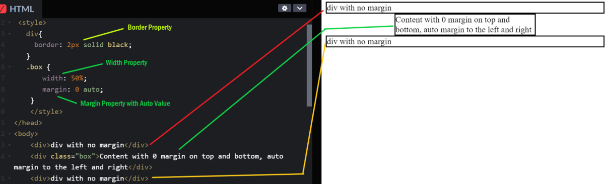 Learn CSS Margins: Free Tutorial for Beginners