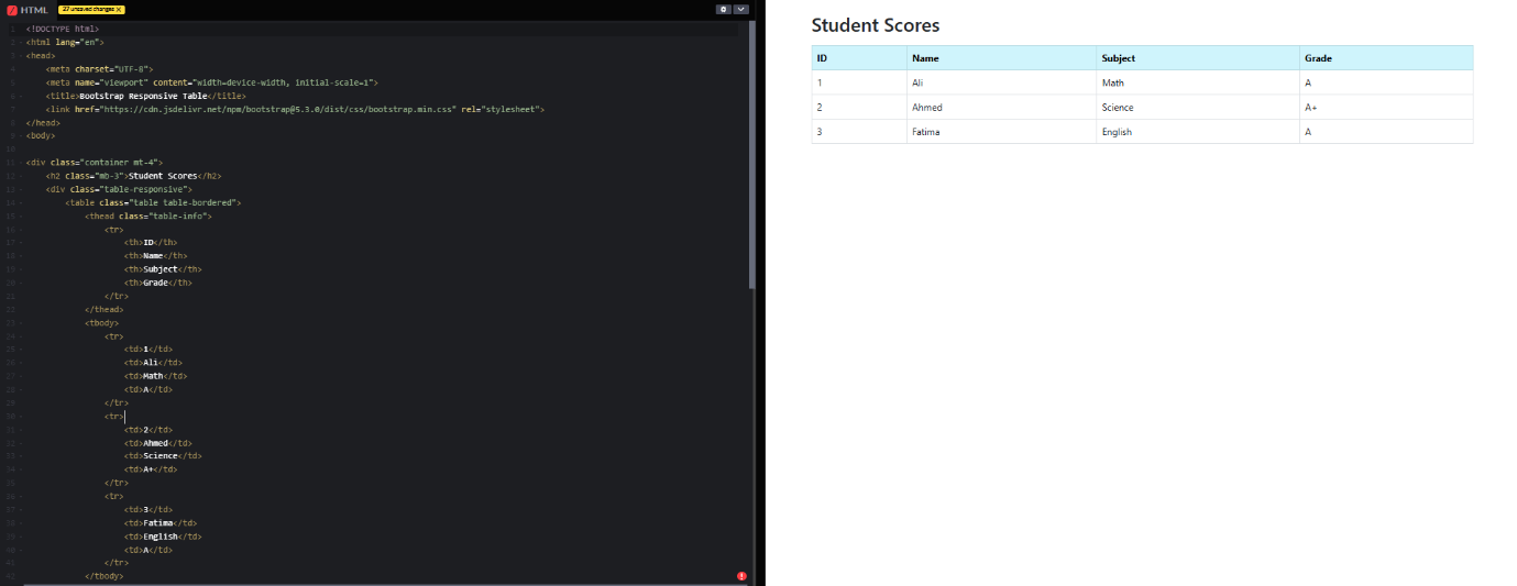 Free Bootstrap Tables Tutorial | At Iqra Technology