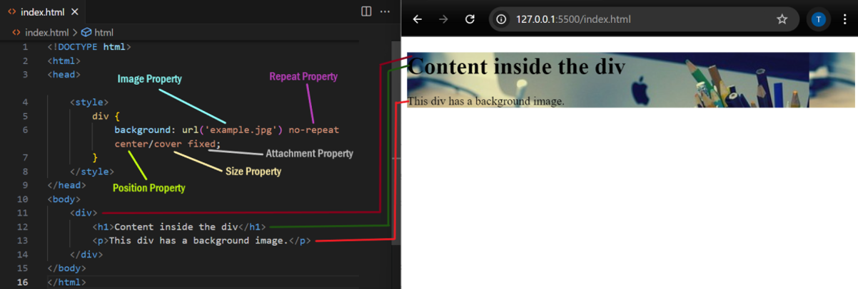 Learn CSS Backgrounds: Free Course for Beginners