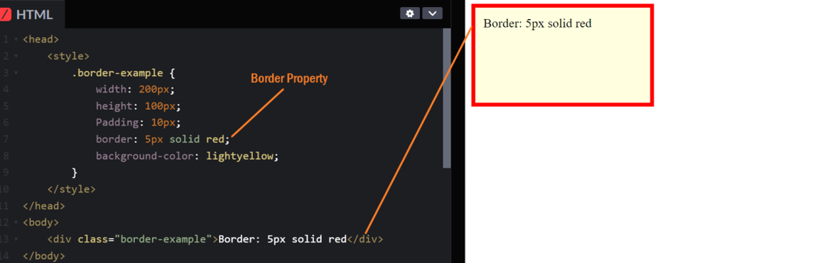 What is the CSS Box Model? A Beginner's Introduction