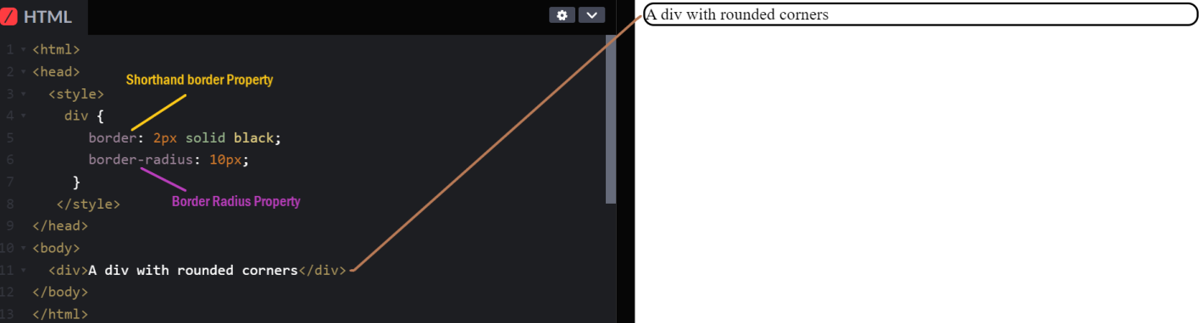 Complete Guide To Css Borders Free Course For Beginners