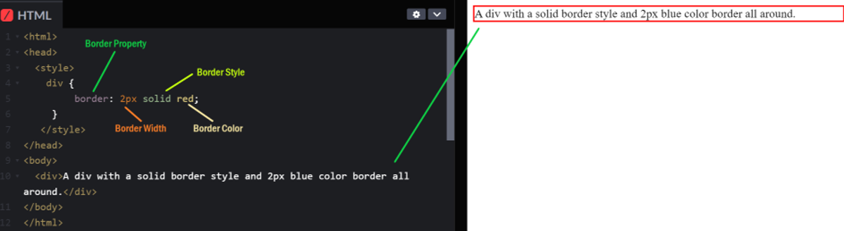 Complete Guide To Css Borders Free Course For Beginners