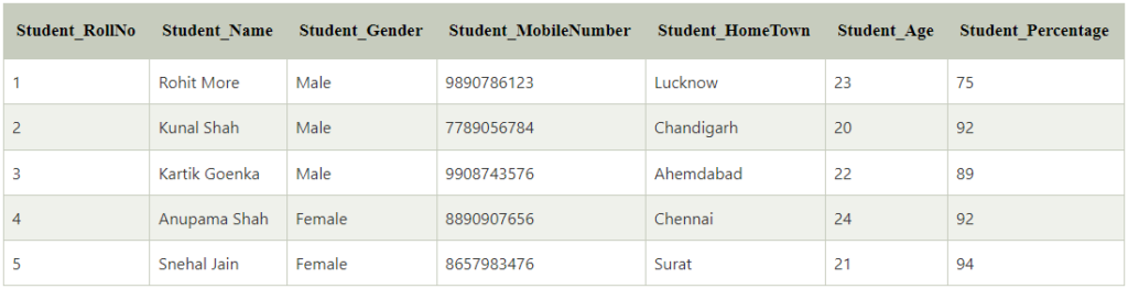 Free Online SQL Aliases Course | Learn SQL Syntax Easily