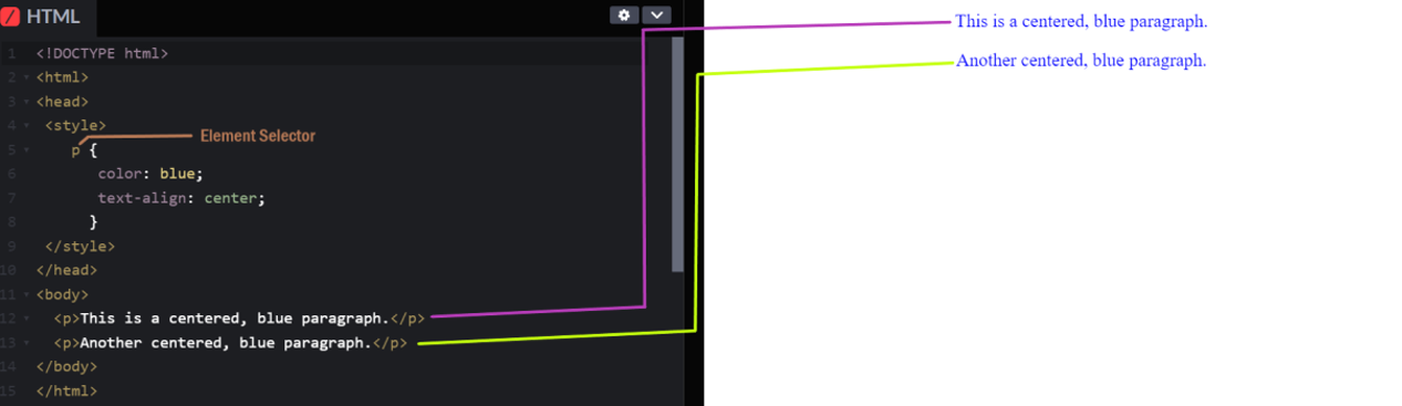 Master CSS Selectors: Free Cheatsheet & Grouping Tutorial
