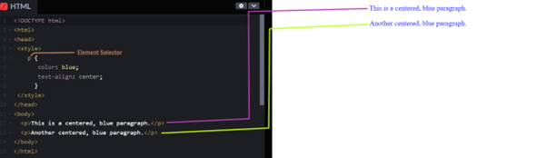 Essential CSS Selectors: Understanding Different Types