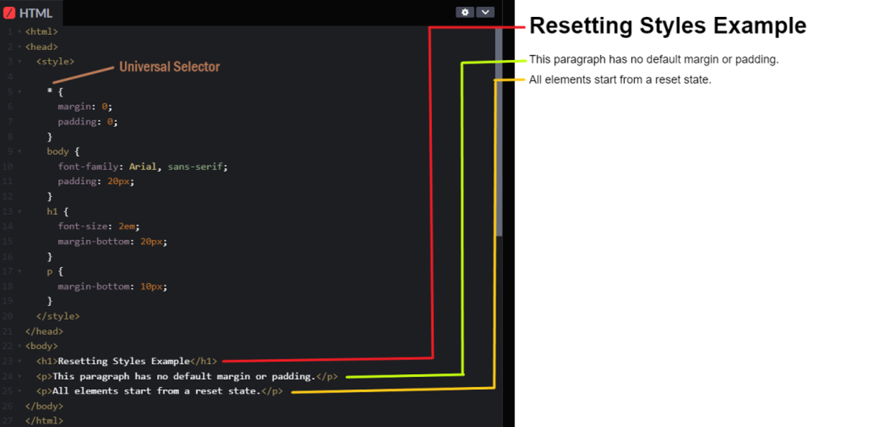 Master CSS Selectors: Free Cheatsheet & Grouping Tutorial