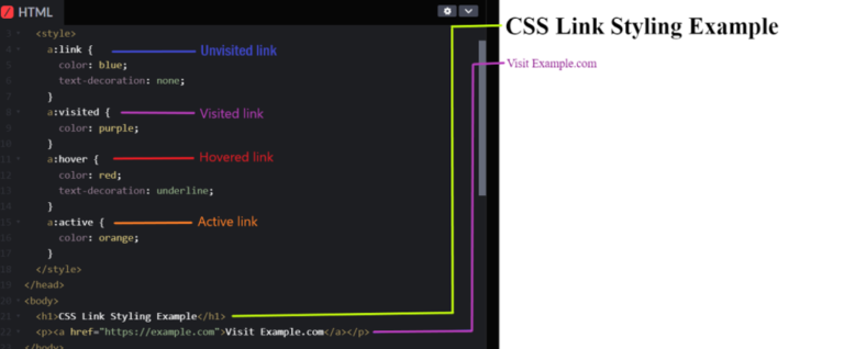 Complete Guide to Styling Links in CSS: Hover & Effects