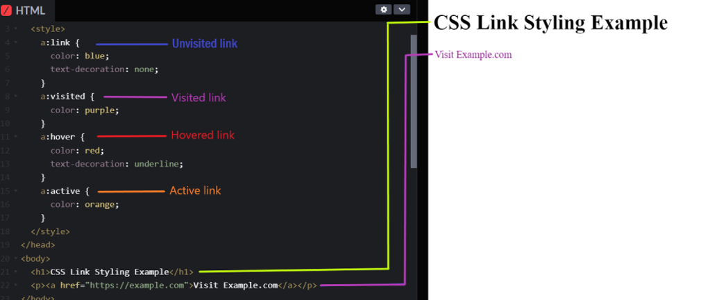 Complete Guide to Styling Links in CSS: Hover & Effects