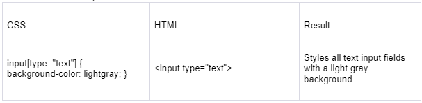 CSS Attr Selectors – Iqra Technology
