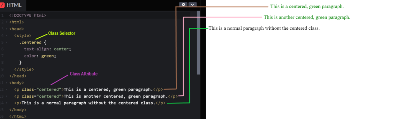 Master Css Selectors Free Cheatsheet And Grouping Tutorial