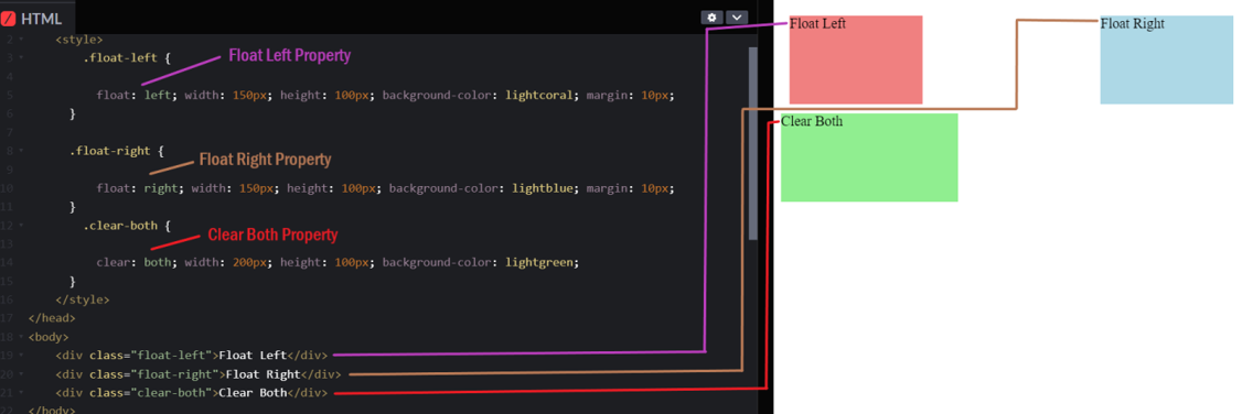 Learn Css Float Property Free Course And Cheatsheet 4932