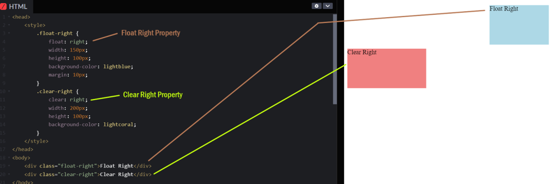 Learn CSS Float Property: Free Course & Cheatsheet