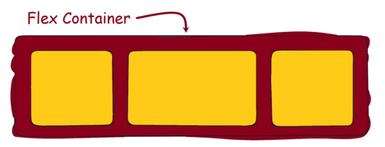 Master CSS Flexbox: Free Course & Layout Guide