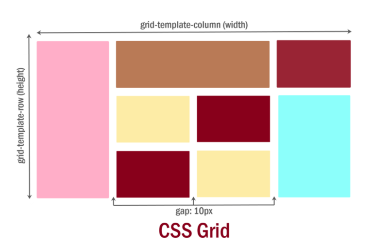 Master CSS Grid: Free Course & Layout Guide