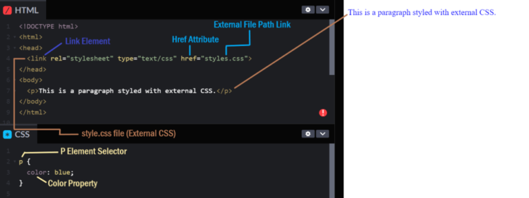 Learn CSS Online: Beginner’s Tutorial