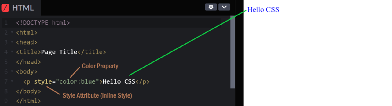 Learn CSS Online: Beginner’s Tutorial