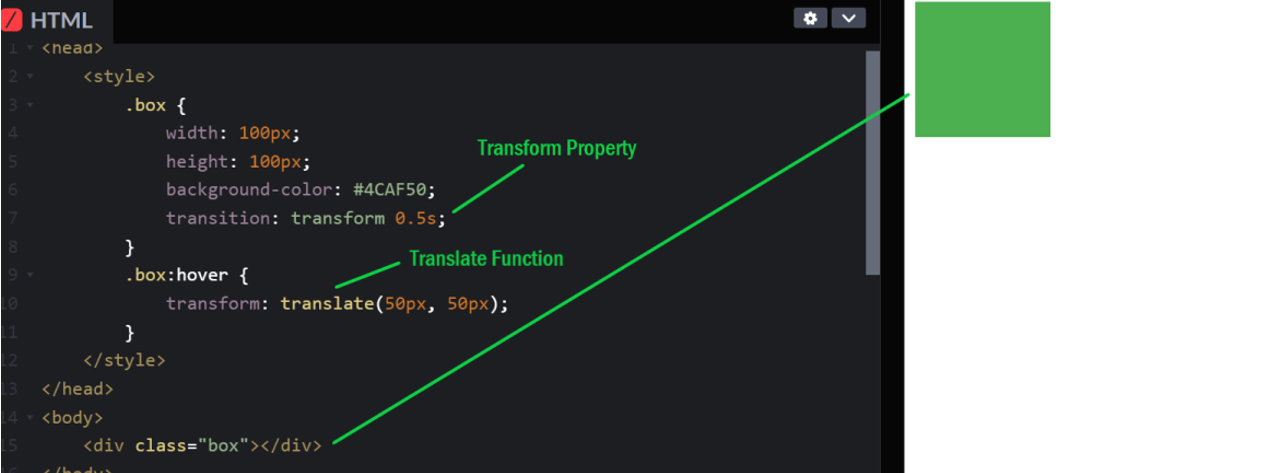 Learn CSS Transform: Free Course & Animation Guide