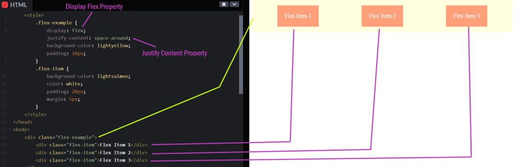 CSS Display Property: Grid, Table, Inline – Mastering Layouts