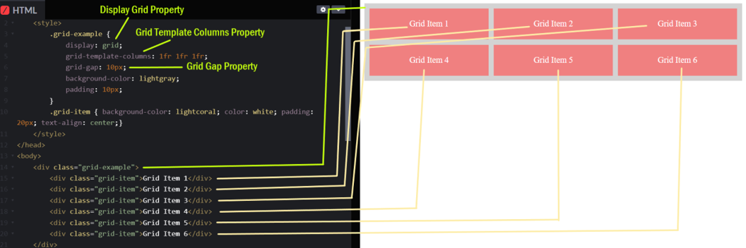 CSS Display Property: Grid, Table, Inline – Mastering Layouts
