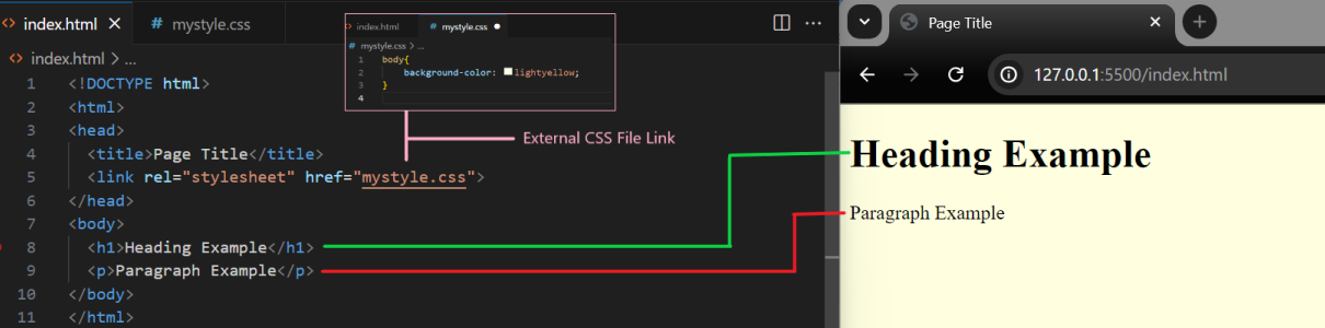 HTML Head Section Online Training | Learn HTML Head Elements