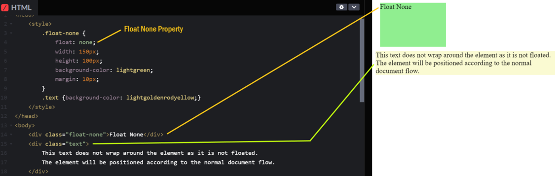 Learn Css Float Property Free Course And Cheatsheet