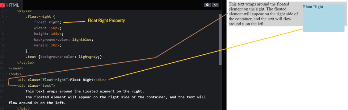 Learn CSS Float Property: Free Course & Cheatsheet