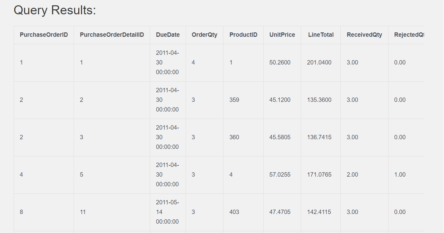 SQL between Operator | Free Online SQL Course