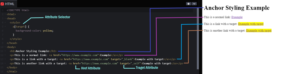 Master Css Selectors Free Cheatsheet And Grouping Tutorial