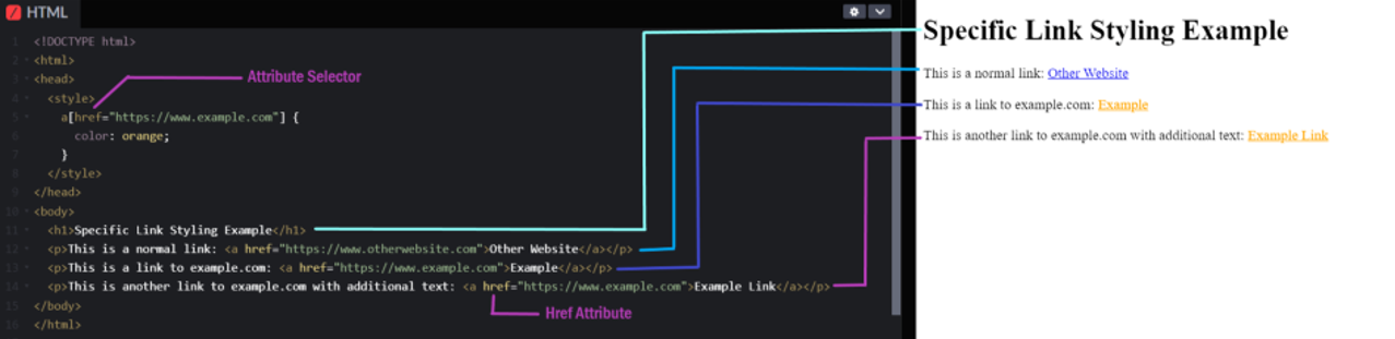 Master CSS Selectors: Free Cheatsheet & Grouping Tutorial