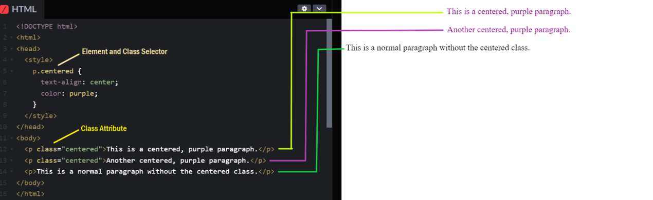 Master CSS Selectors: Free Cheatsheet & Grouping Tutorial