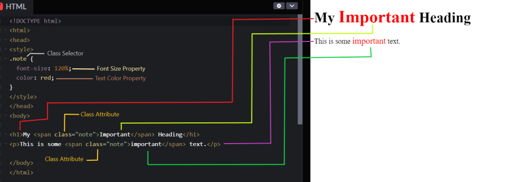 Free HTML Class Training - Learn HTML Online