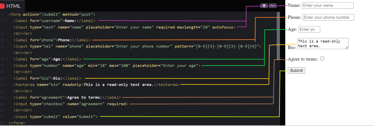 Learn HTML Forms Online: Comprehensive HTML Forms Training