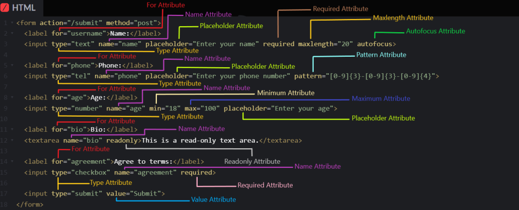 Learn HTML Forms Online: Comprehensive HTML Forms Training
