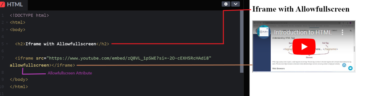 Free HTML Iframes Training | Learn HTML iframe Basics