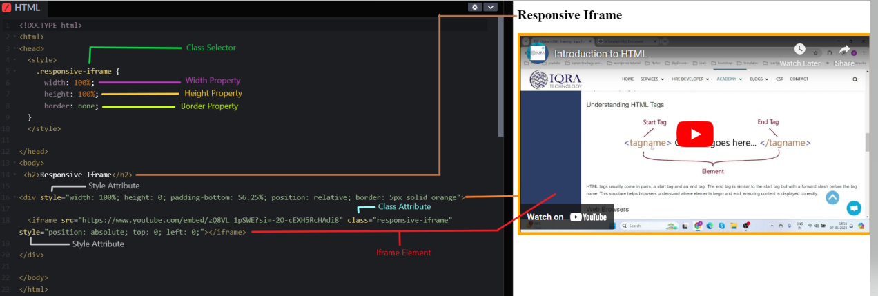 Free HTML Iframes Training | Learn HTML iframe Basics