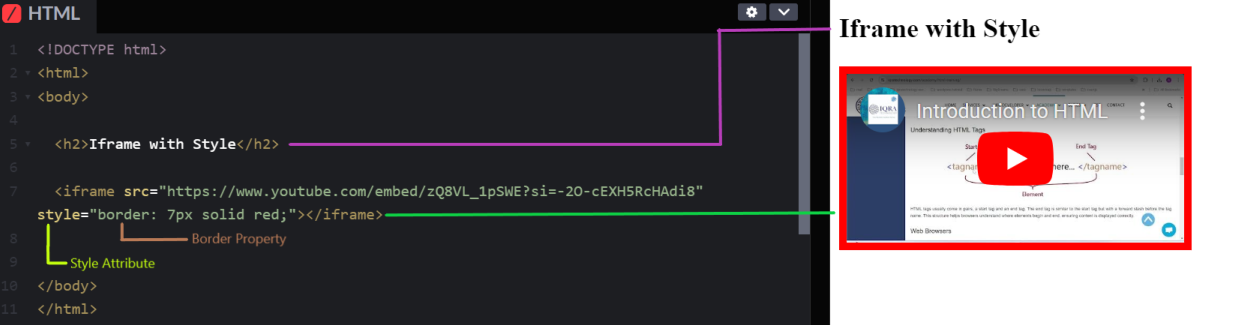 Free HTML Iframes Training | Learn HTML iframe Basics