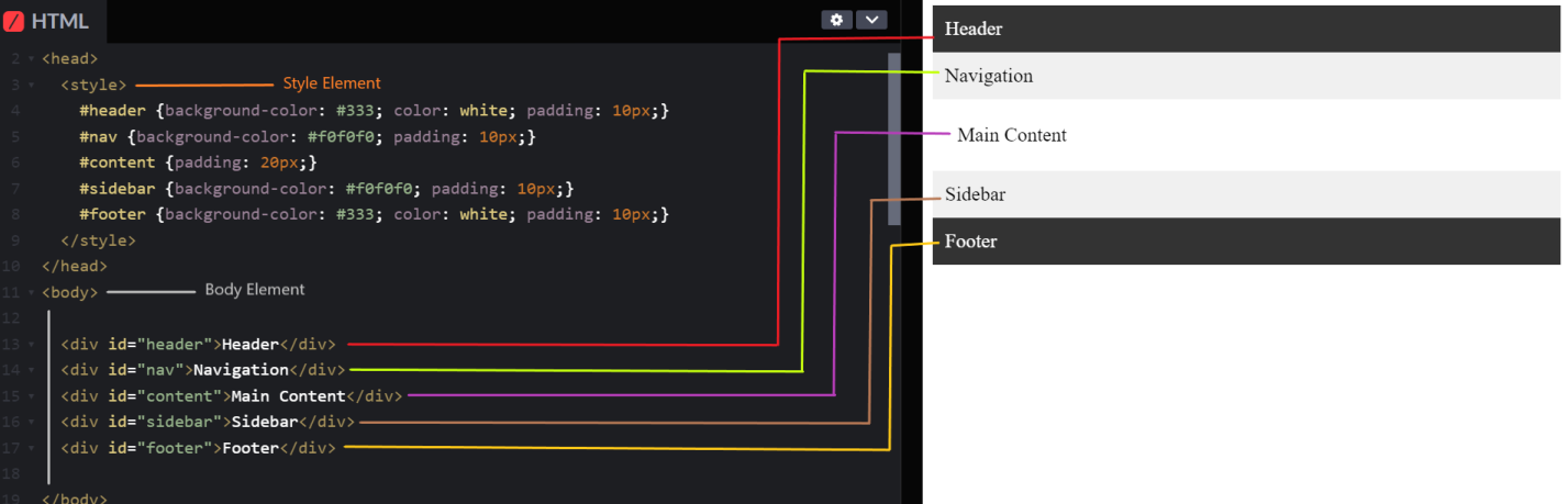 HTML Layout Design: Principles & Tips