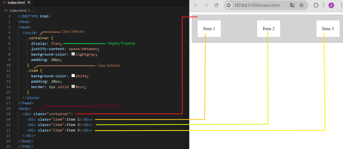 HTML Layout Design: Principles & Tips