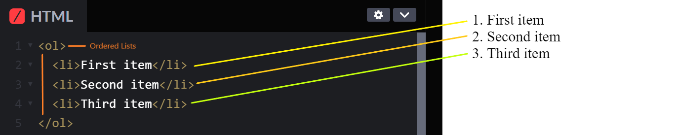 Learn HTML Lists Online – Comprehensive HTML List Training