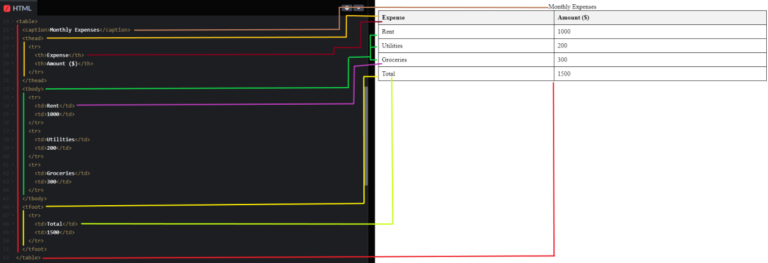 Learn HTML Table – Free HTML Table Training and Tutorials!
