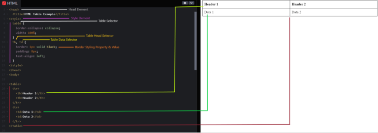 Learn HTML Table – Free HTML Table Training and Tutorials!