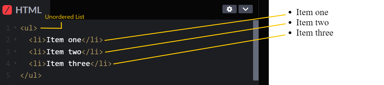 Learn HTML Lists Online – Comprehensive HTML List Training