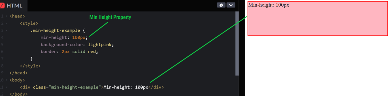 Mastering CSS Height and Width: Understanding Max Width, Min Width