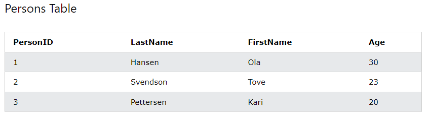 "SQL FOREIGN KEY | Free Online SQL Course